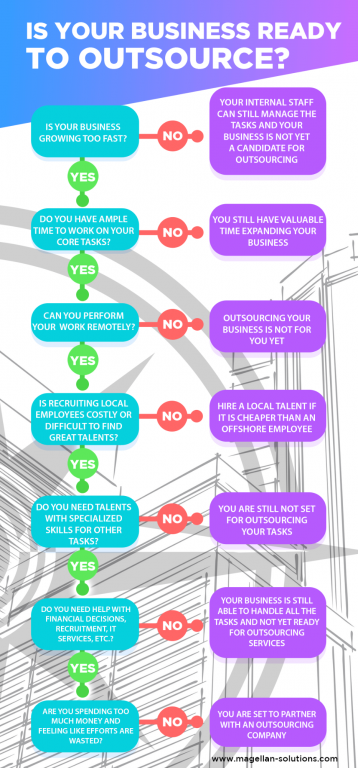 15 Signs It’s Time to Outsource | Magellan Solutions