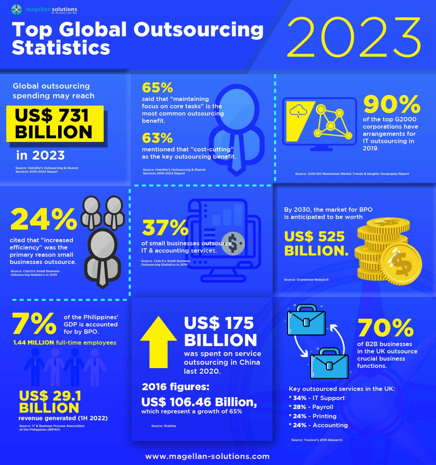 Comparing Outsourcing Quotes: 8 Things to Look Out For