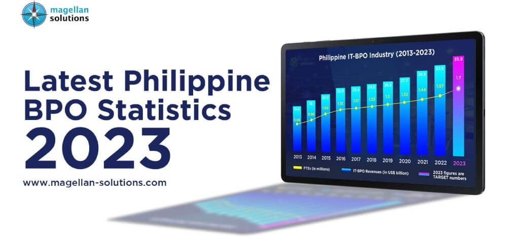 Philippine BPO Statistics 2023 | Magellan Solutions
