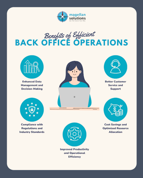 Back Office Meaning: What It Means in Business, With Examples ...