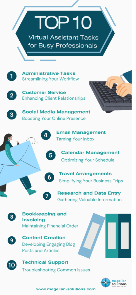 Virtual Assistant Tasks: What Can They Do for You? | Magellan Solutions