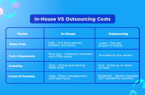 A Guide to Calculating Cost for Outsourcing Services