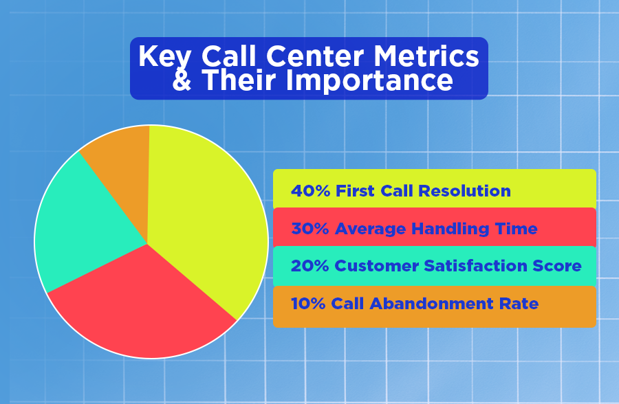 Monitor Calls Handled to Improve Business Efficiency