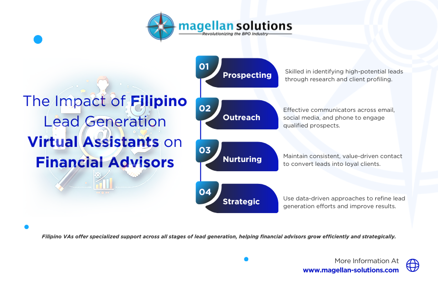 Hire a Lead Generation Virtual Assistant in the Philippines for Financial Advisors
