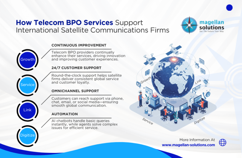 Telecom BPO Services for International Satellite Communications